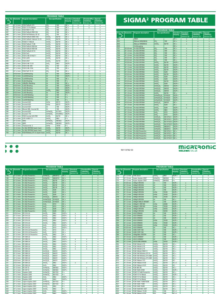Program-Table Sigma2 | PDF | Mechanical Engineering | Metals