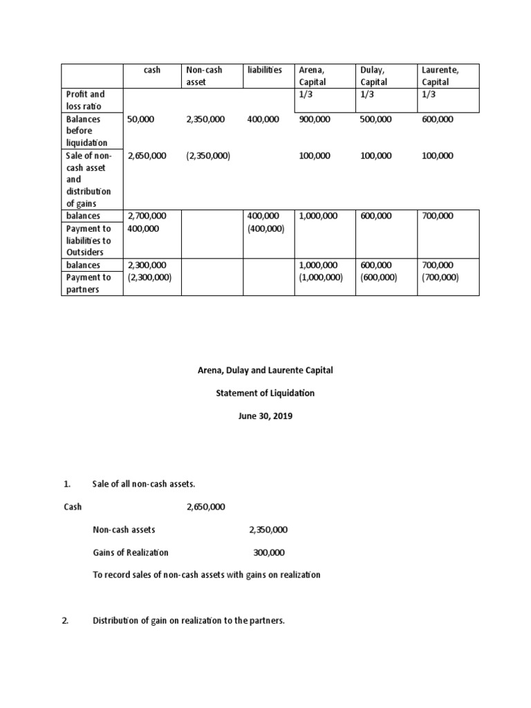 Accounting Liquidation | PDF | Liability (Financial Accounting ...