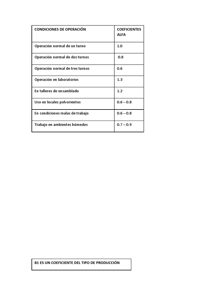 Tablas Alfa y Beta | PDF