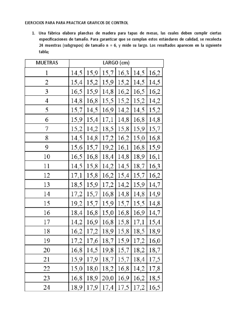 Ejercicios de Graficas de Control | PDF