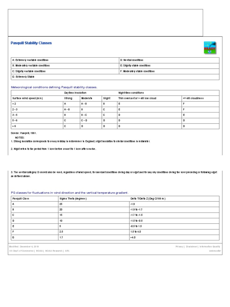 Pasquill (Wind) Stability Classes | PDF | Meteorological Phenomena ...