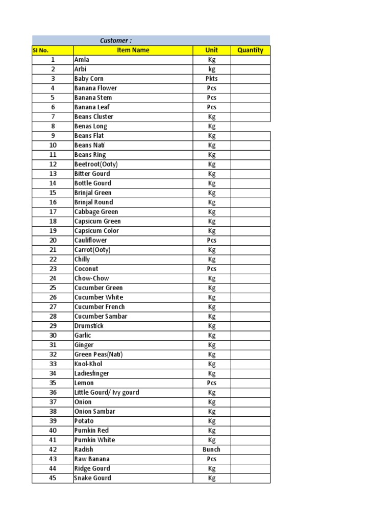 Customer:: Item Name Unit Quantity | PDF | Eggplant | Vegan Cuisine