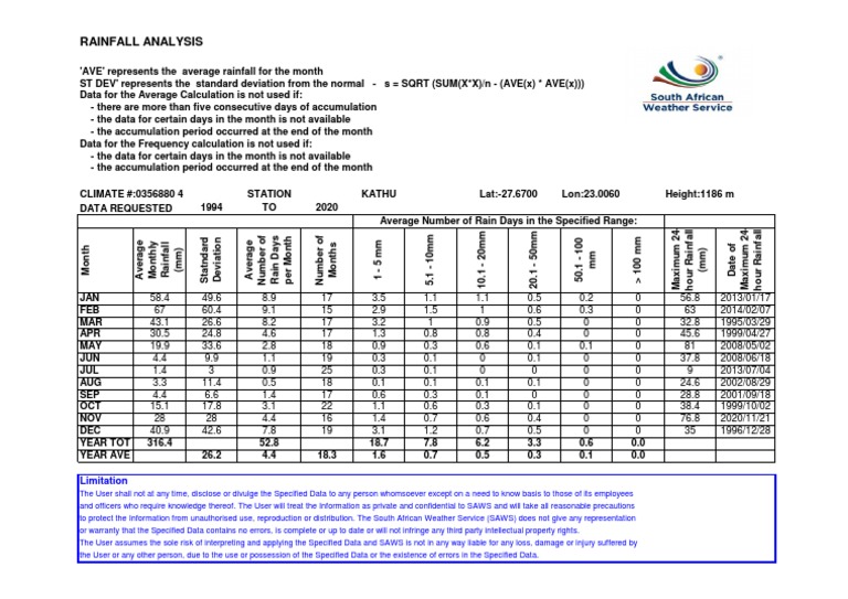 Rainfall Analysis - KATHU 3659 | PDF | Rain | Business