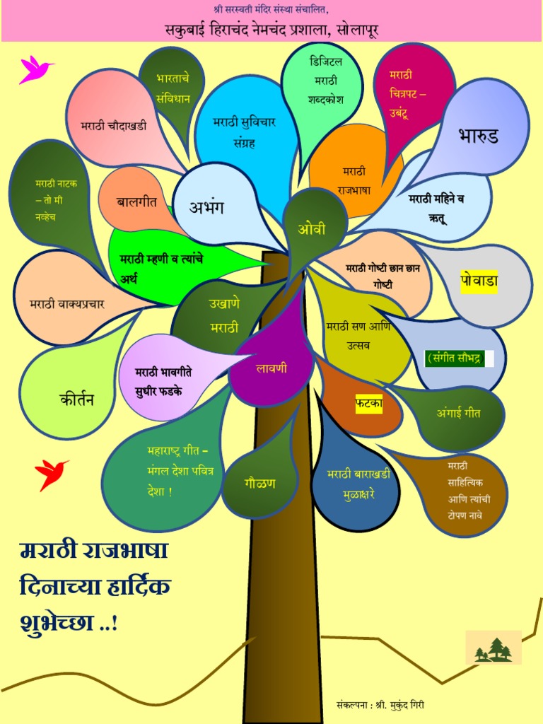 Marathi Din - MPG | PDF