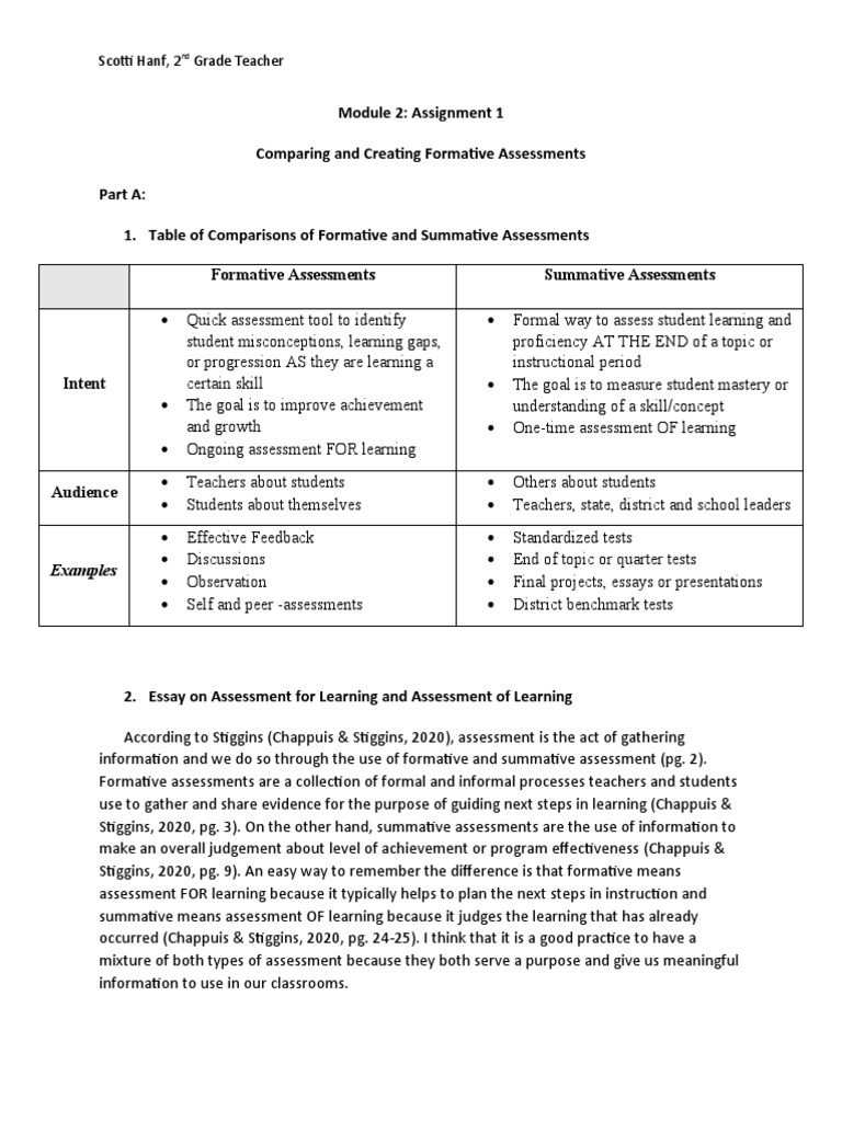 Module 2 Assignment 1 - Formative Assessments | PDF | Educational ...