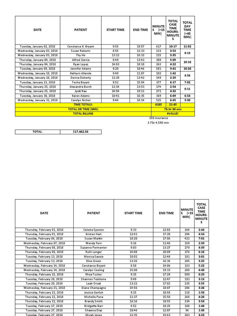 Anesthesia Log 2018 | PDF