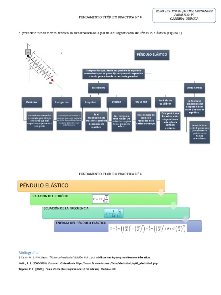 Fundamentos del Péndulo Elástico | PDF | Péndulo | Oscilación