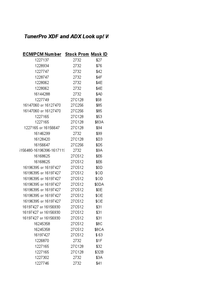 TunerPro XDF and ADX Look Up 1-24-2012-1 | PDF | Pontiac | Buick