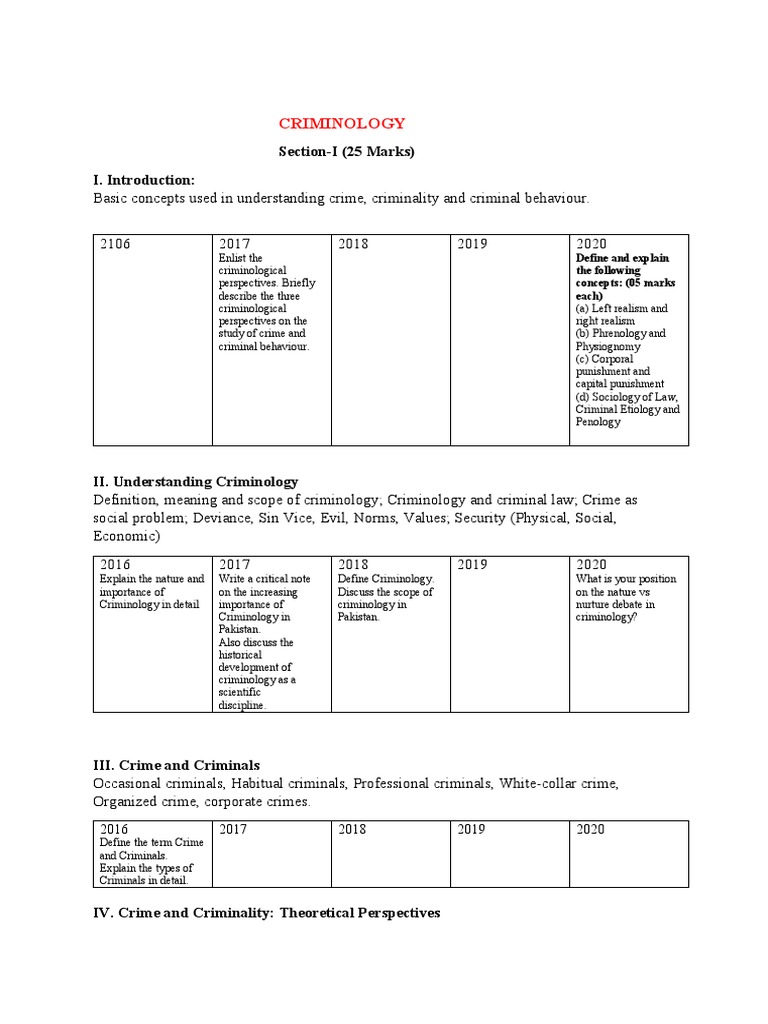 CRIMINOLOGY Past Paper Analysis | PDF | Criminology | Juvenile Delinquency