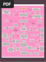 Mapa Conceptual. Evaluación Psicopedagogica | PDF