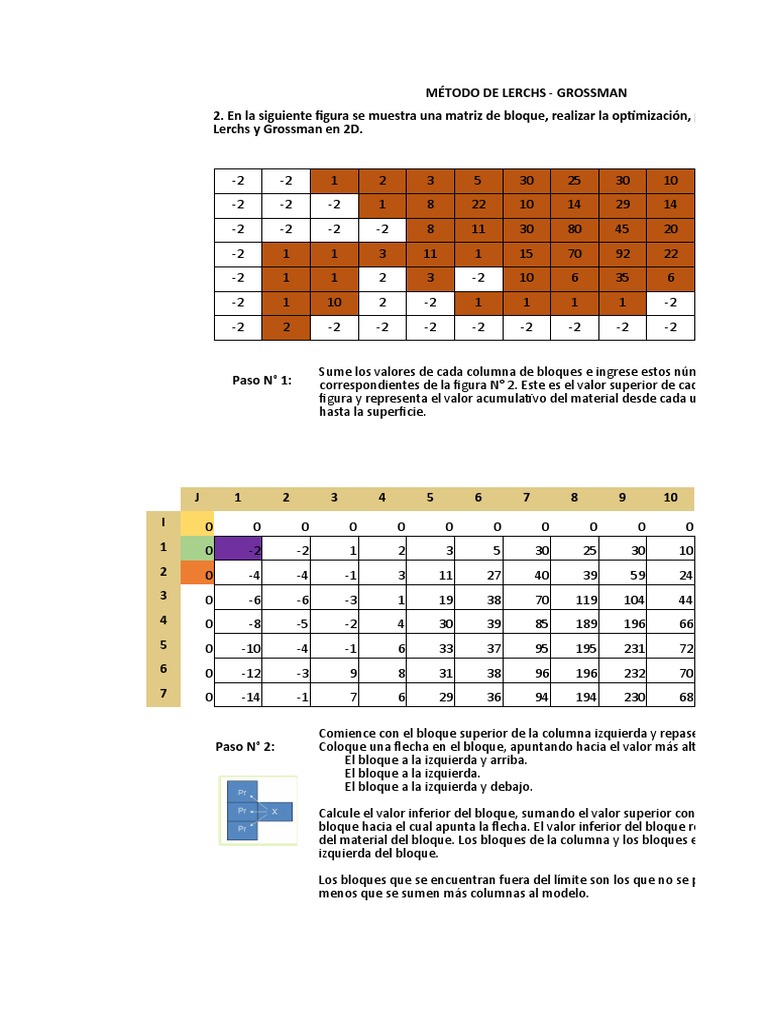 Metodo de Lerchs y Grossman | PDF