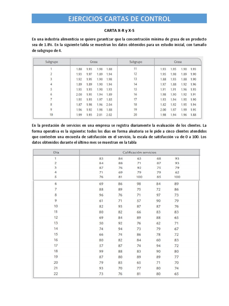 Ejercicio Graficas de Control | PDF