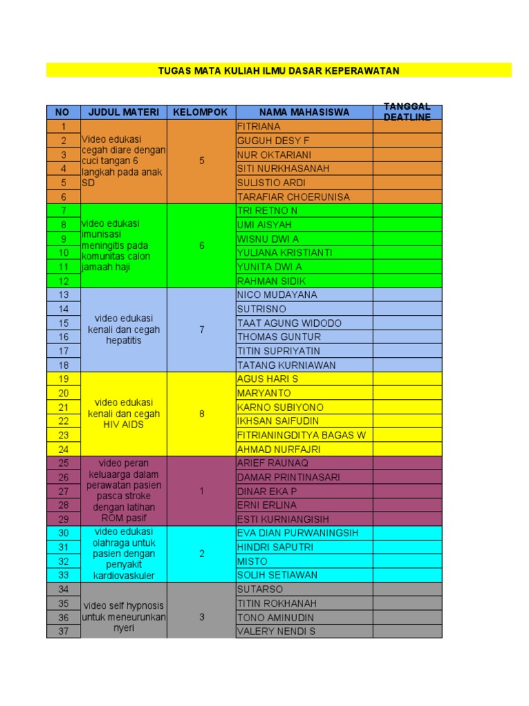 Daftar Tugas Kelompok | PDF