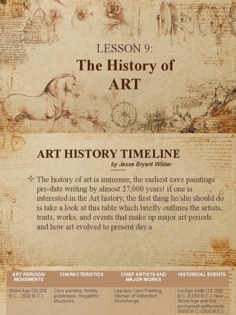 Art History Timeline Overview | PDF | Impressionism | Art Movements