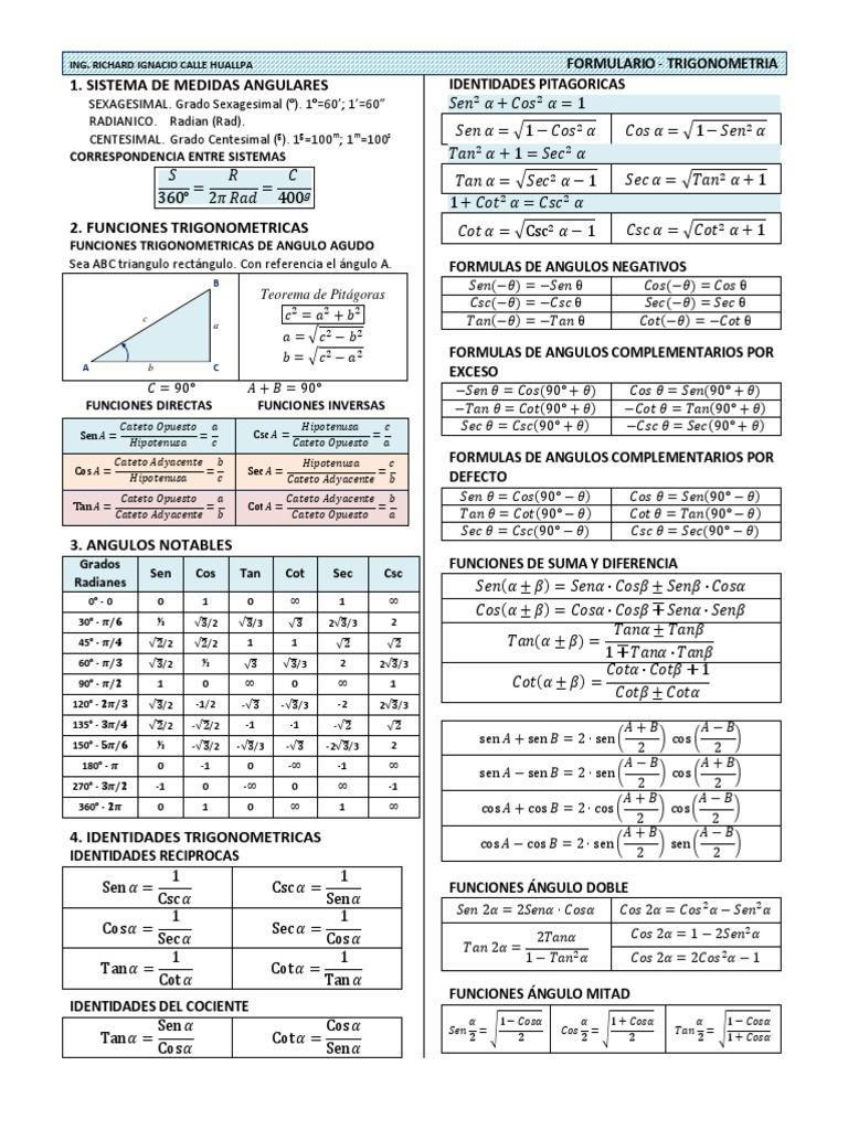 Lista De Fórmulas De Trigonometría Circulo Unitario E Identidades