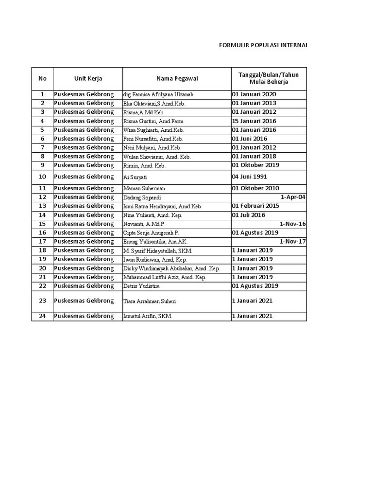 Permintaan Data Honorer Utk Survei | PDF