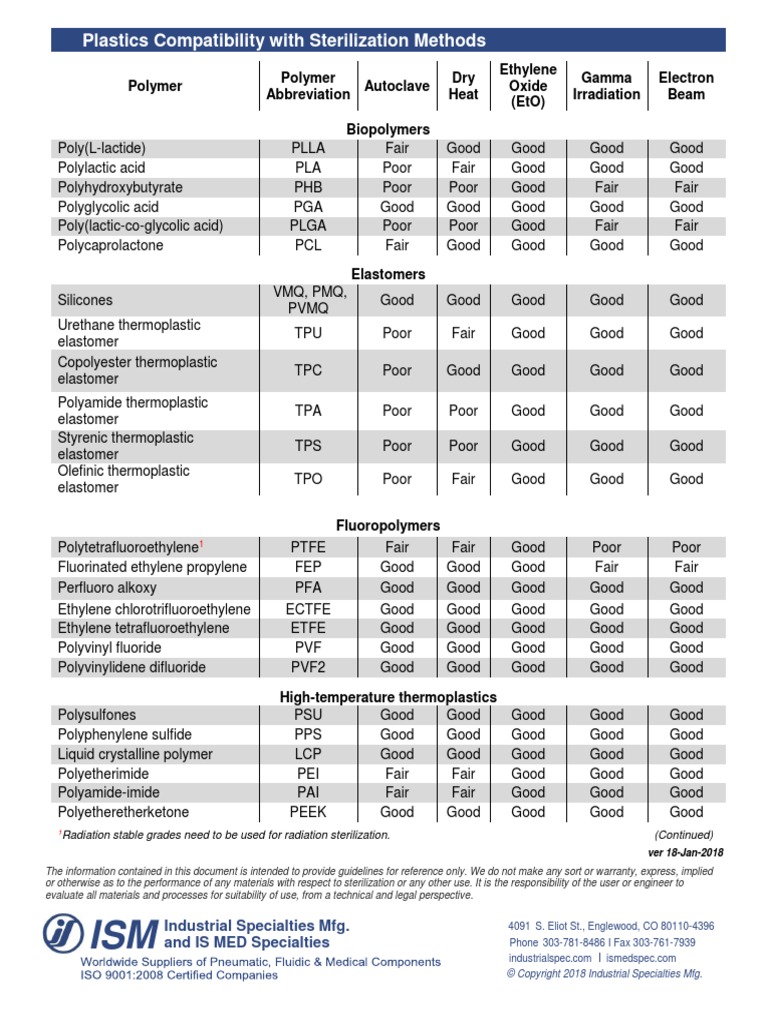 Plastics Sterilization Compatibility Chart From Is Med Specialties ...