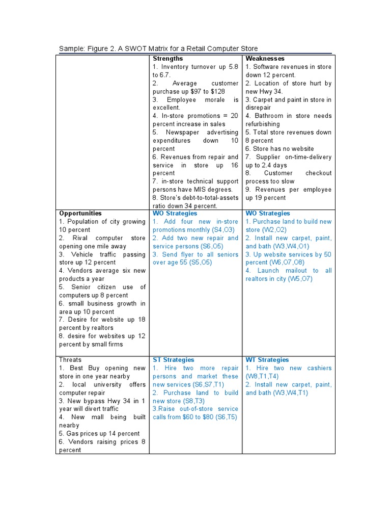 Sample Figure of SWOT Matrix | PDF | Microeconomics | Supply Chain ...