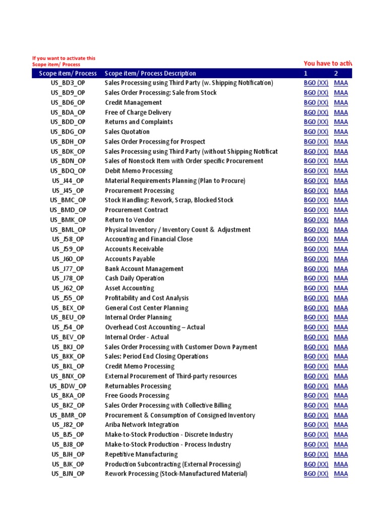 BP Op Entpr S4hanax Usv1 Prerequisites Matrix en Us | PDF | Inventory ...