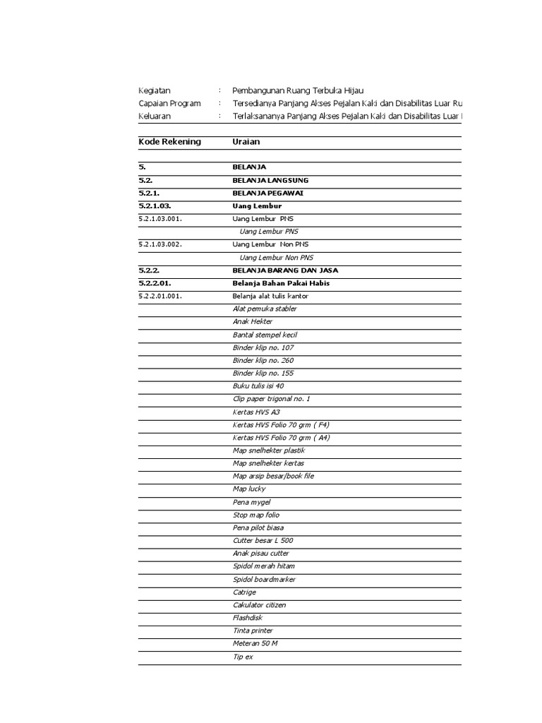 Ropk PRTH Ade Perubahan | PDF | Griya & Taman