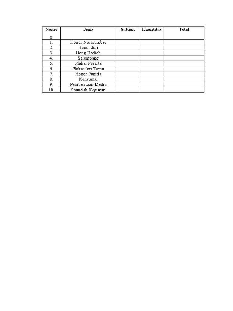 RAB Pemilihan Duta Kampus | PDF