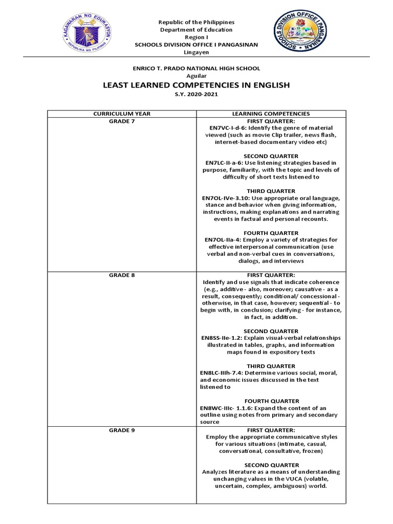 Least Learned Competencies in English | PDF | Essays | Human Communication