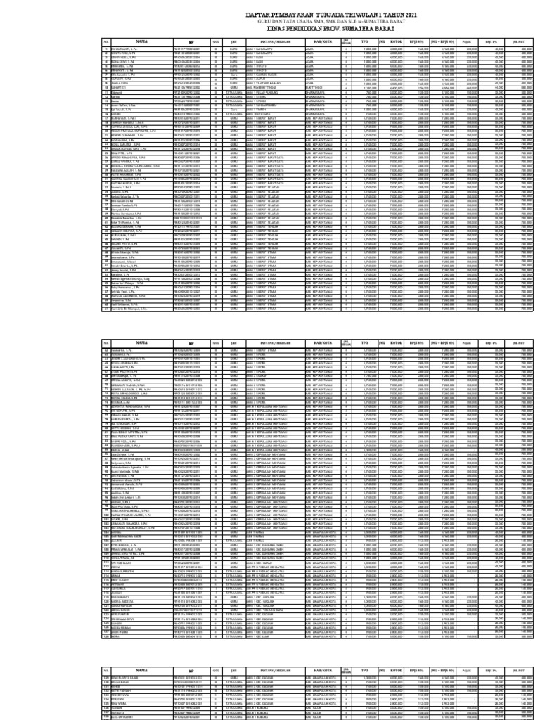 Amprah Susulan | PDF