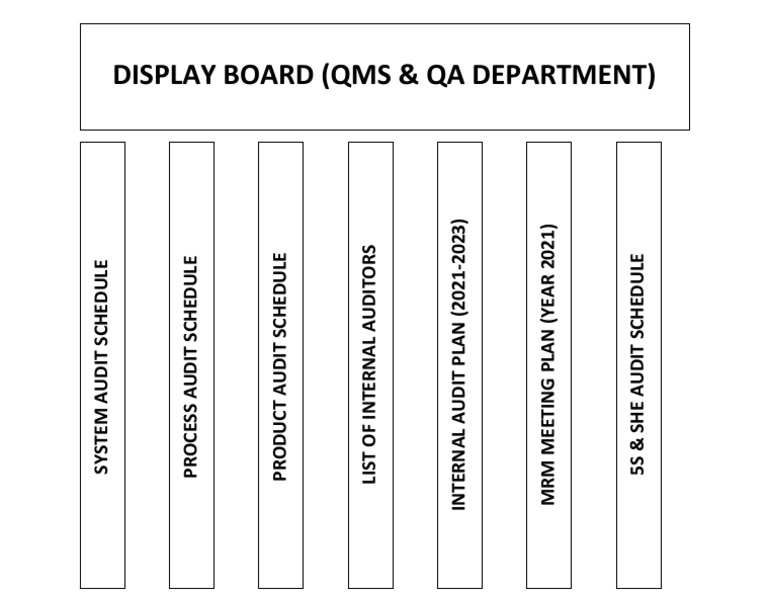 Display Board Headings | PDF | Business
