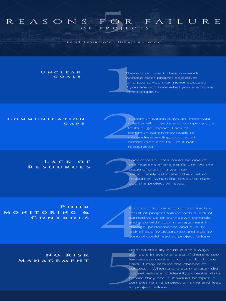 5 Reasons For Project Failure | PDF | Risk | Business