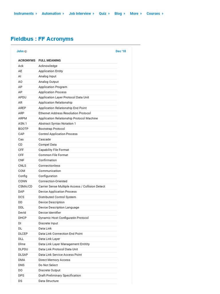 Fieldbus: FF Acronyms: Instruments Automation Job Interview Quiz Blog ...