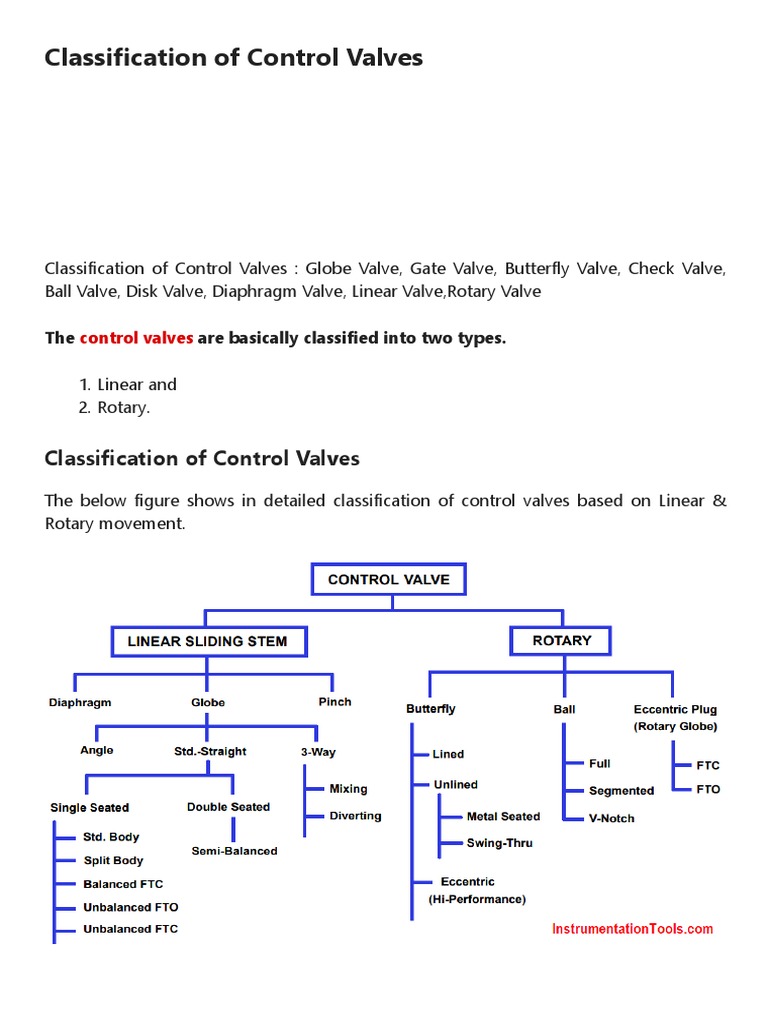 Classification of Control Valves | PDF