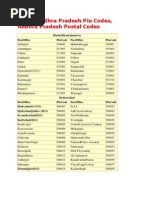 Pin Codes Fo Bangalore | PDF