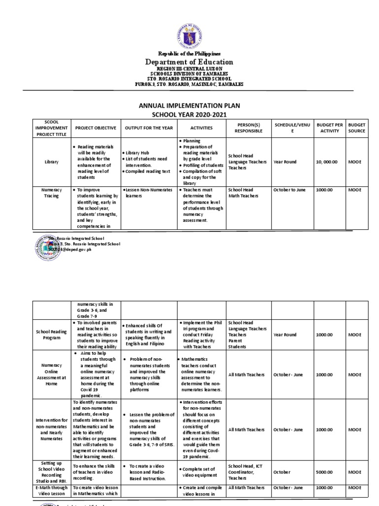 Department of Education: Annual Implementation Plan SCHOOL YEAR 2020 ...