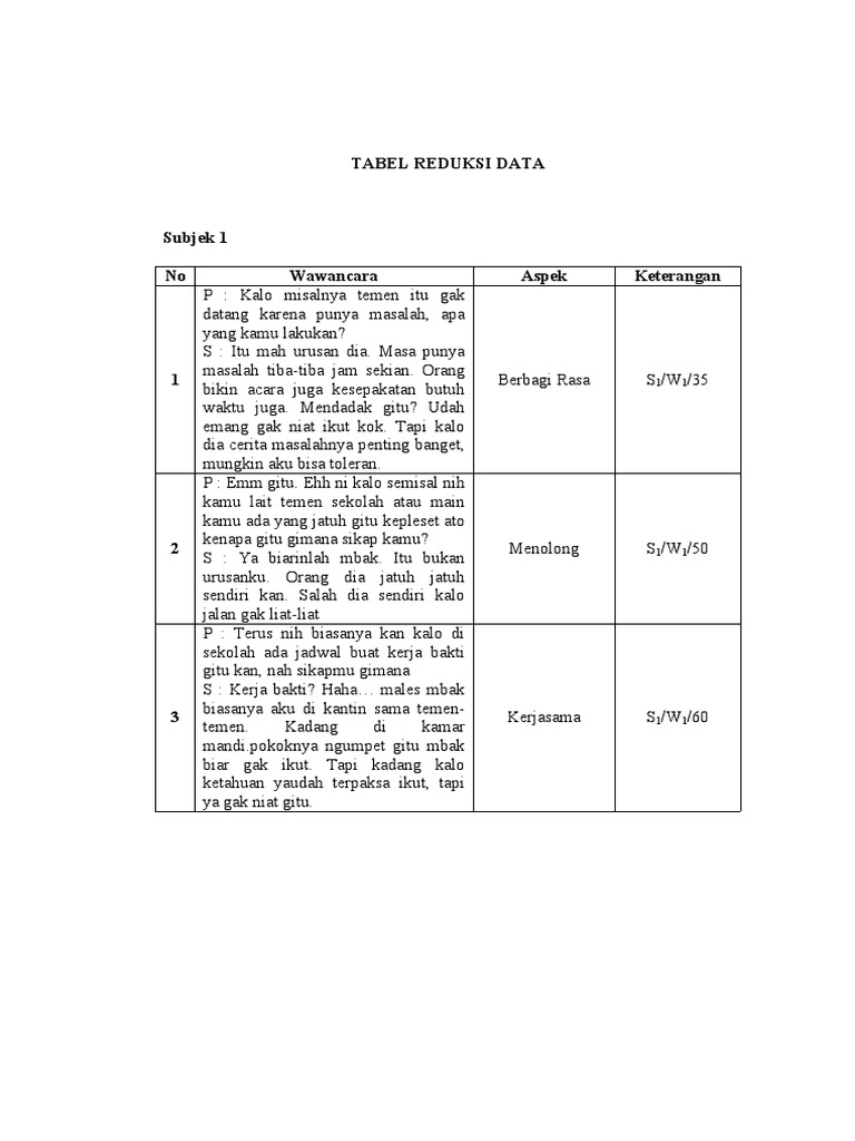 Tabel Reduksi Data | PDF