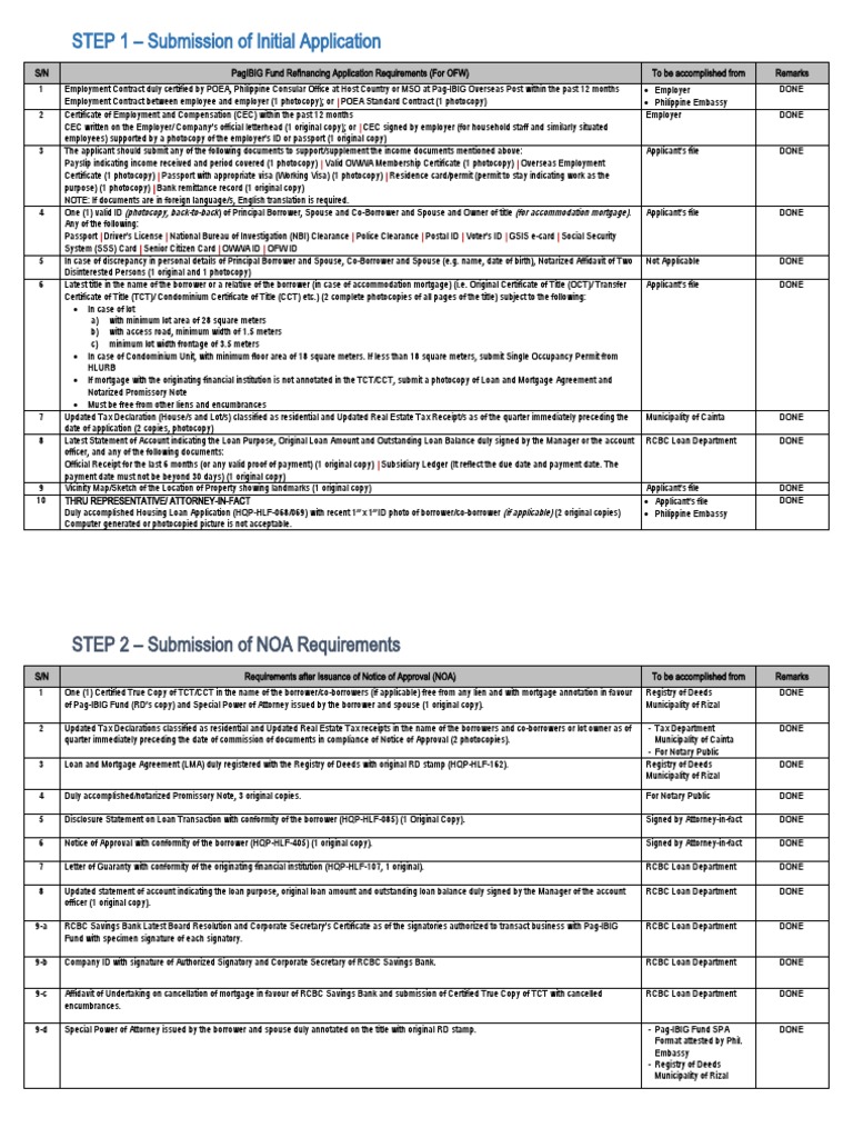 Notice of Approval Checklist | PDF | Notary Public | Loans