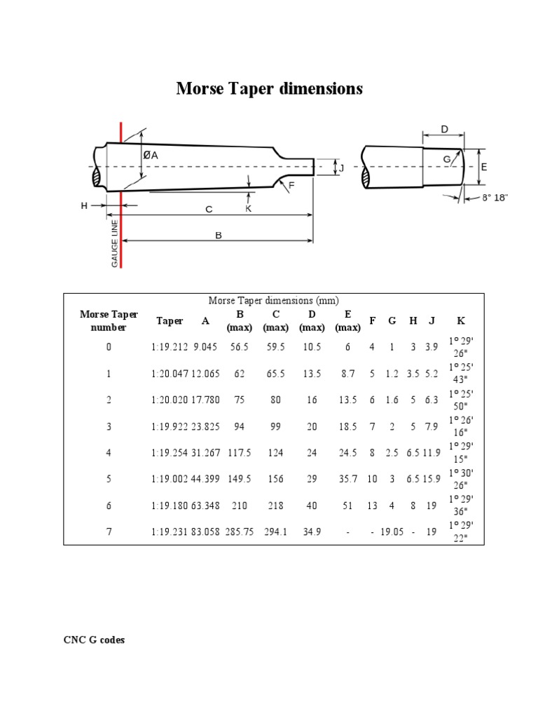 Morse Taper Dimensions and Sizes | PDF | Machining | Cartesian ...