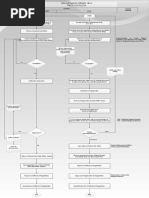 Revocation of SPA | PDF