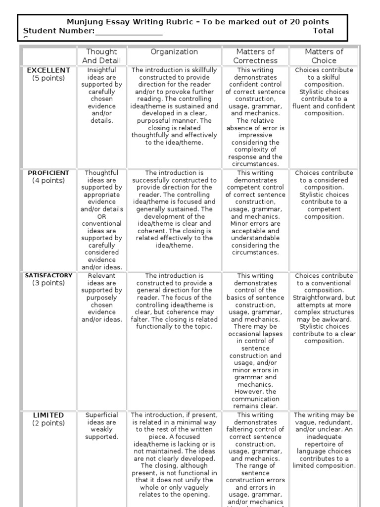 Essay Rubric | PDF | Essays | Grammar