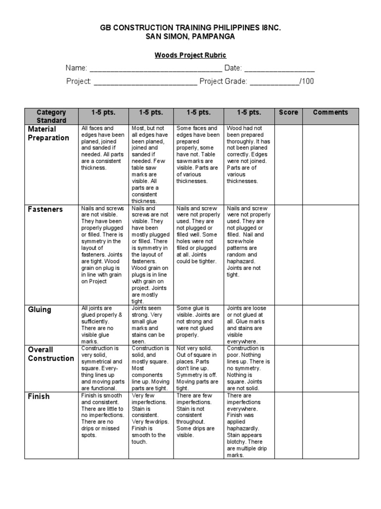 Name: - Date: - Project: - Project Grade: - /100 | PDF | Woodworking ...