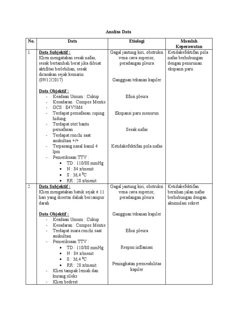 Analisa Data Dan Intervensi | PDF