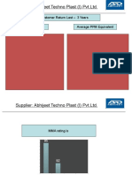 Incoming Material Control Plan | PDF