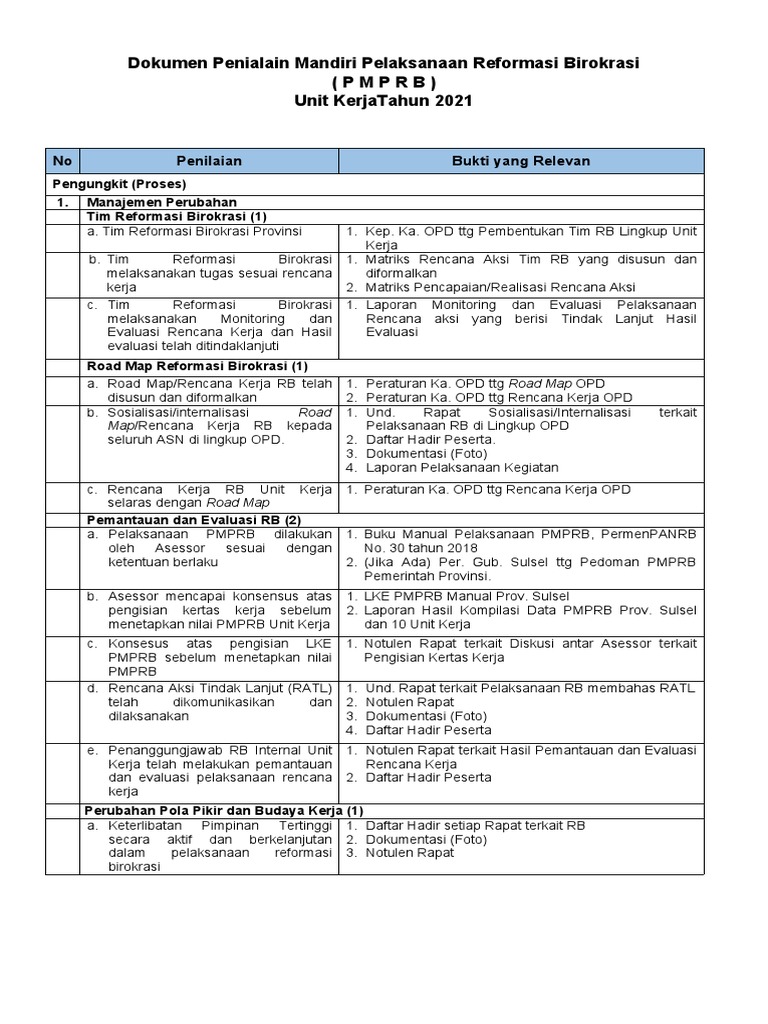 Matriks Kelengkapan Dokumen PMPRB 2021 - Opd | PDF