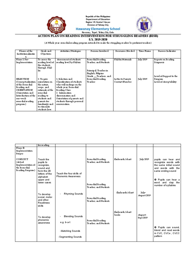 Action Plan On Reading Intervention | PDF | Consonant | Syllable