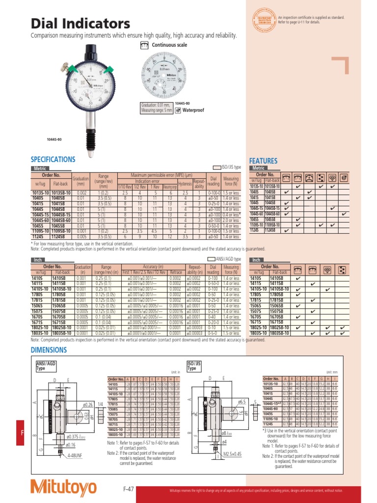 Dial Indicators: Comparison Measuring Instruments Which Ensure High ...
