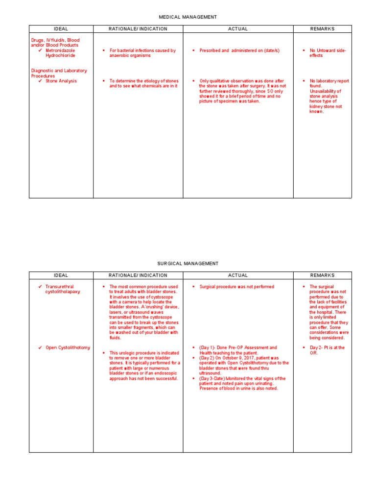 9 Case Management | PDF | Surgical Specialties | Urology