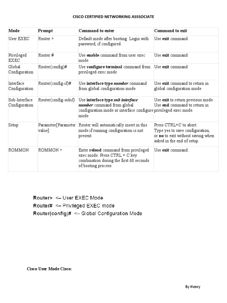 Cisco Certified Networking Asssociate Mode Prompt Command To Enter ...