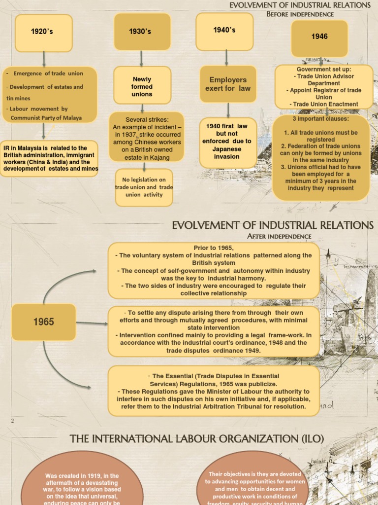 Chapter 2 Mind Map Ads465 | PDF | Trade Union | International Labour ...