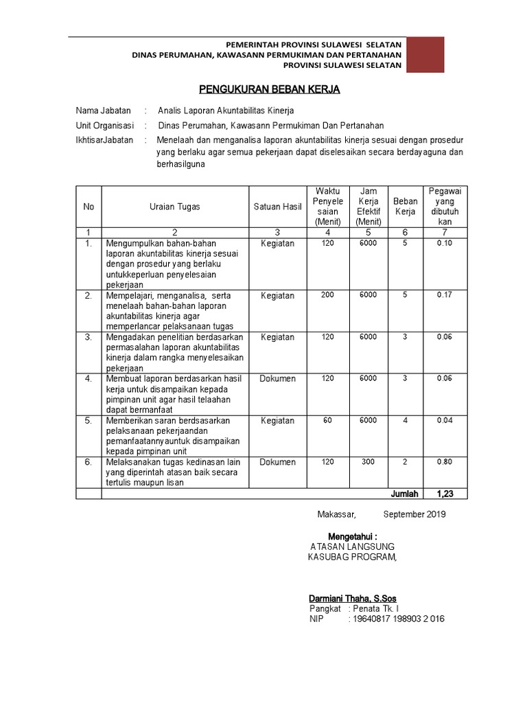 Analis Laporan Akuntabilitas Kinerja - ABK | PDF