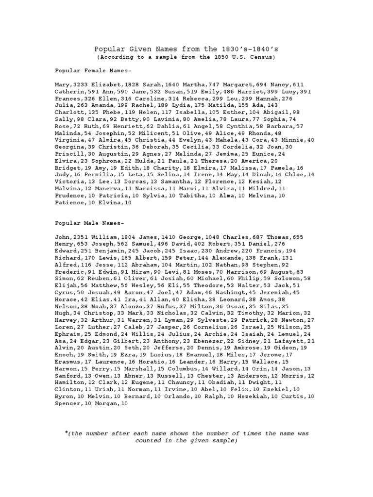 Popular Given Names From The 1830's-1840's | PDF | Torah People ...