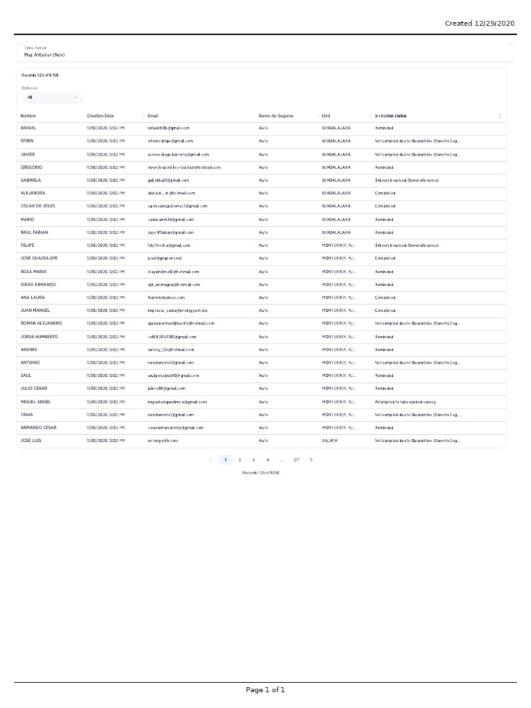 Express Report | PDF